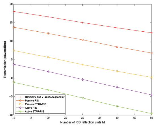 Power-Efficient Resource Allocation for Active STAR-RIS-Aided SWIPT ...