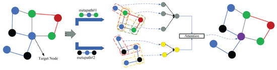 Future Internet | Free Full-Text | MIMA: Multi-Feature Interaction Meta-Path Aggregation ...