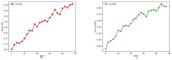 Future Internet | Free Full-Text | MIMA: Multi-Feature Interaction Meta ...