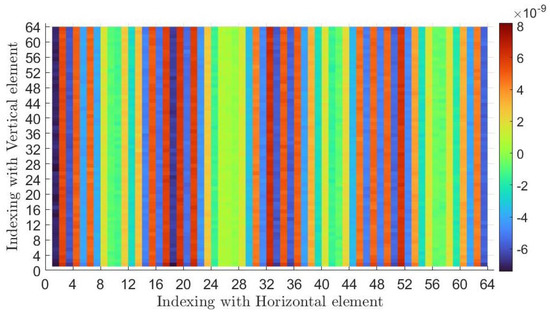A Low-Complexity Solution for Optimizing Binary Intelligent Reflecting Surfaces towards Wireless ...