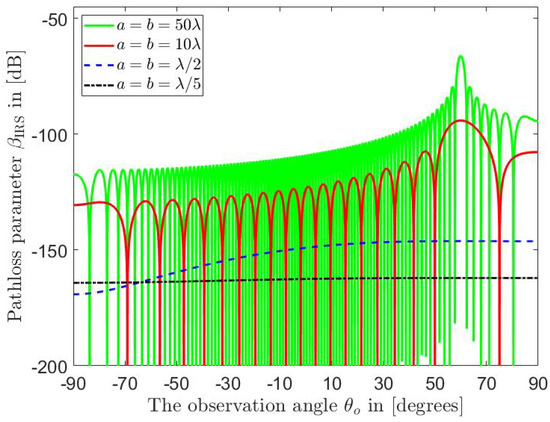 A Low-Complexity Solution for Optimizing Binary Intelligent Reflecting Surfaces towards Wireless ...