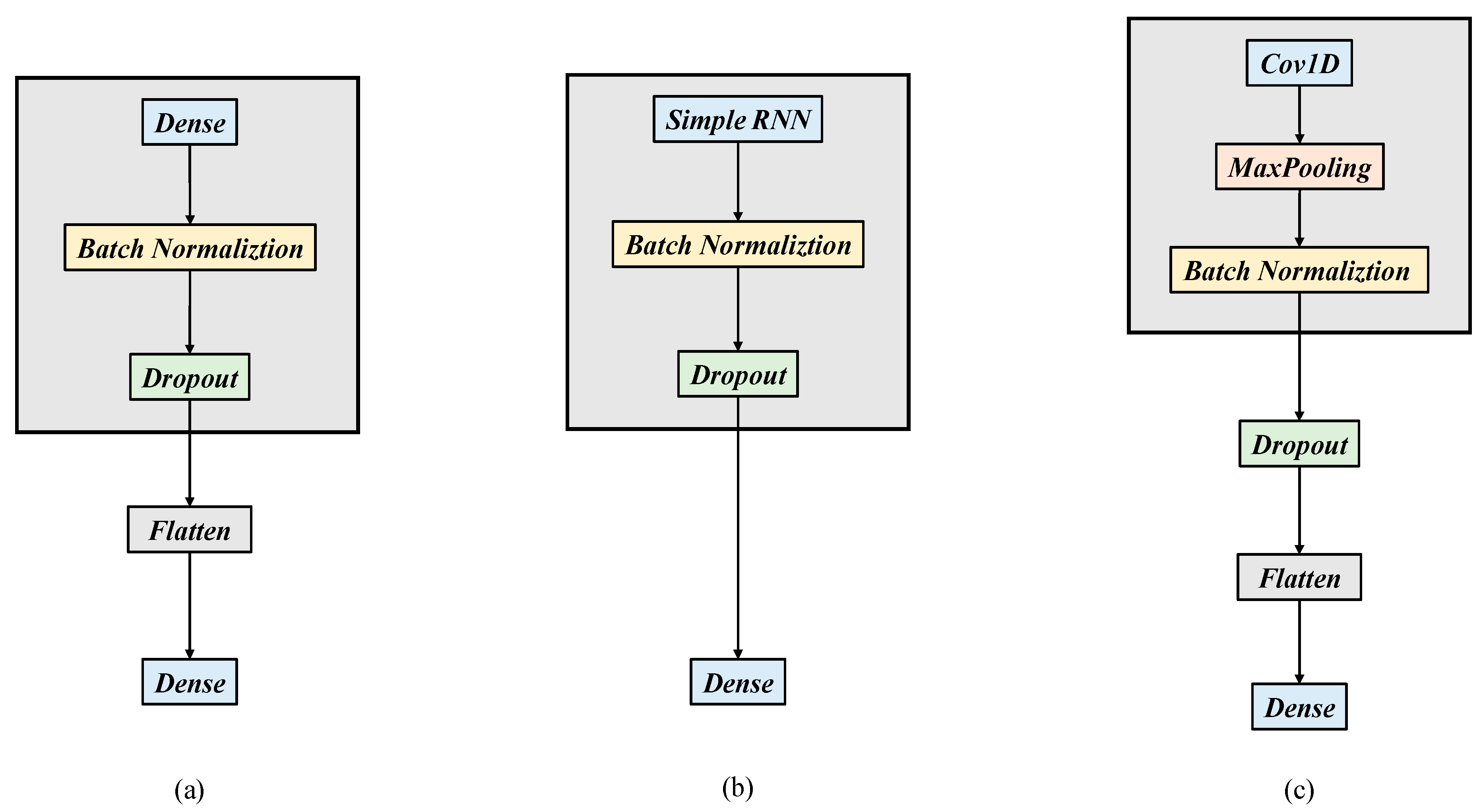 Multi-Class Intrusion Detection Based on Transformer for IoT Networks ...