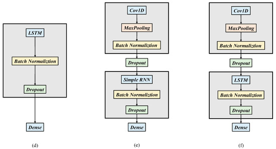 Multi Class Intrusion Detection Based On Transformer For Iot Networks Using Cic Iot 2023 Dataset