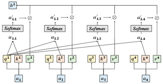 Multi-Class Intrusion Detection Based on Transformer for IoT Networks Using CIC-IoT-2023 Dataset