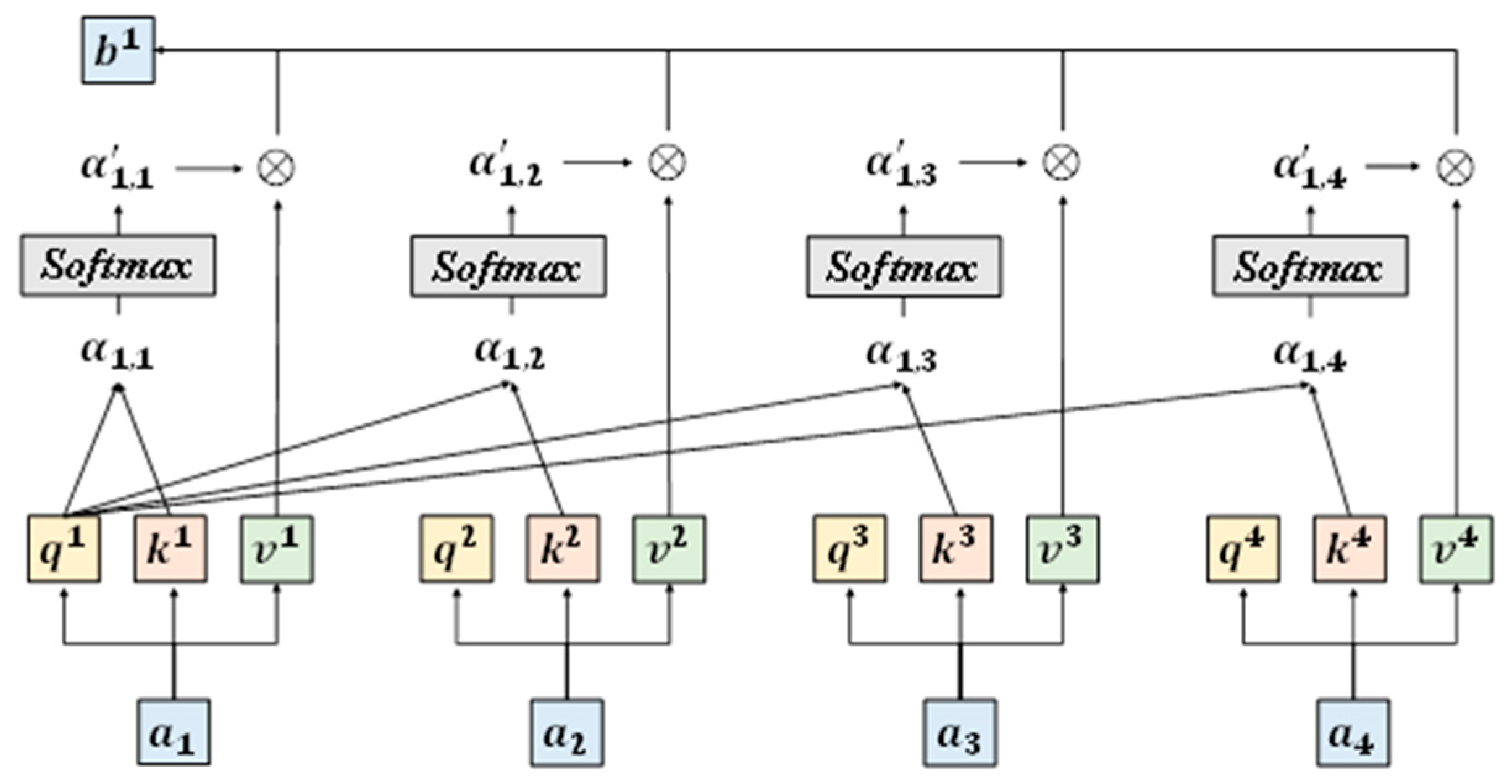 Multi-Class Intrusion Detection Based on Transformer for IoT Networks ...