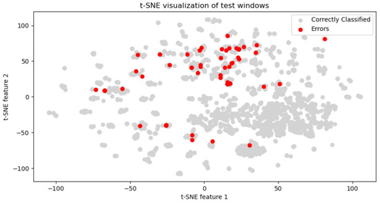 Early Ransomware Detection with Deep Learning Models