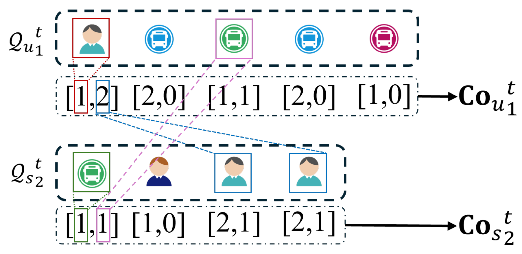 Dynamic Graph Representation Learning for Passenger Behavior Prediction