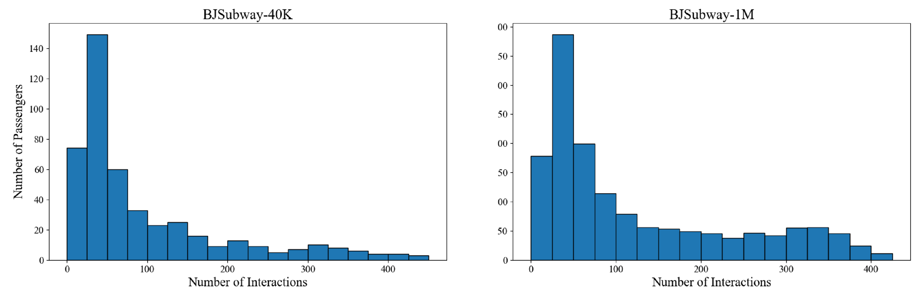 Dynamic Graph Representation Learning for Passenger Behavior Prediction