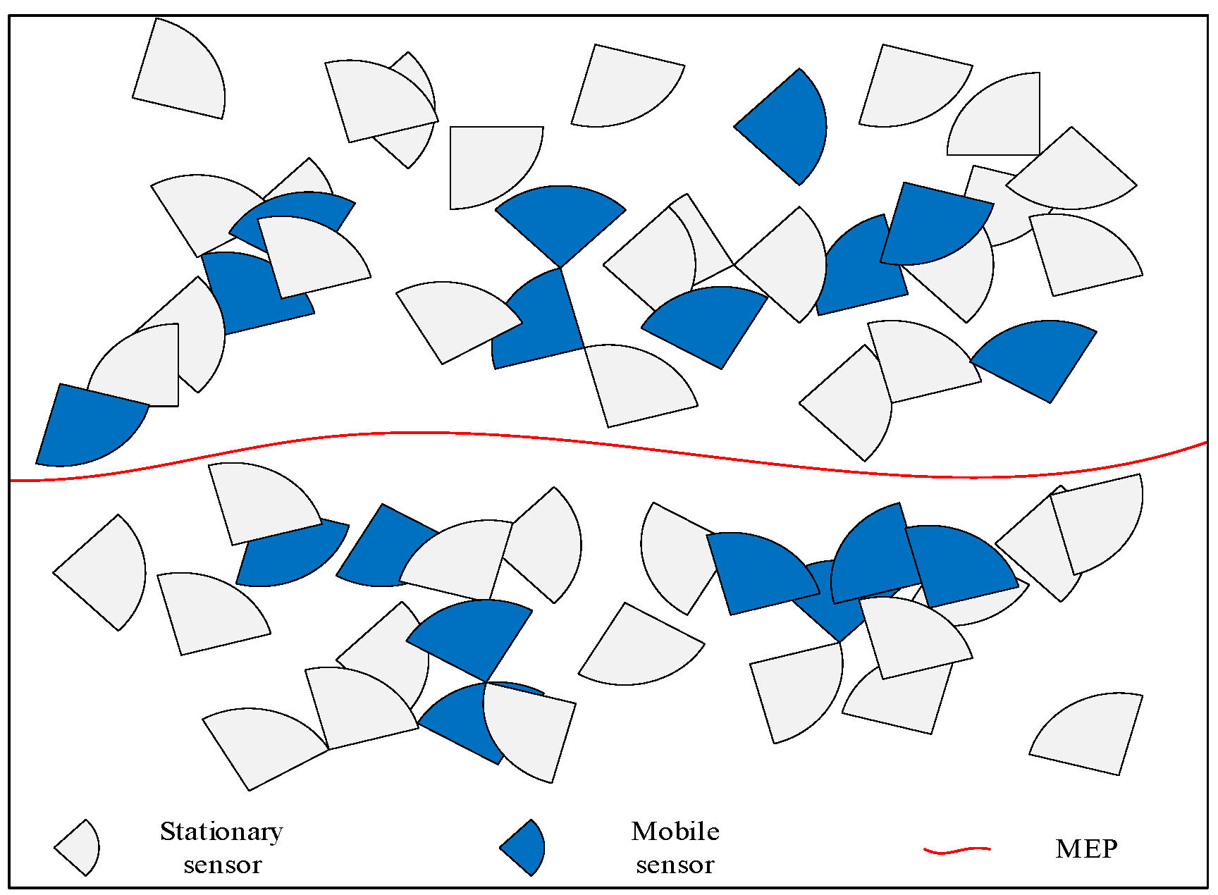 A Method to Optimize Deployment of Directional Sensors for Coverage Enhancement in the Sensing ...