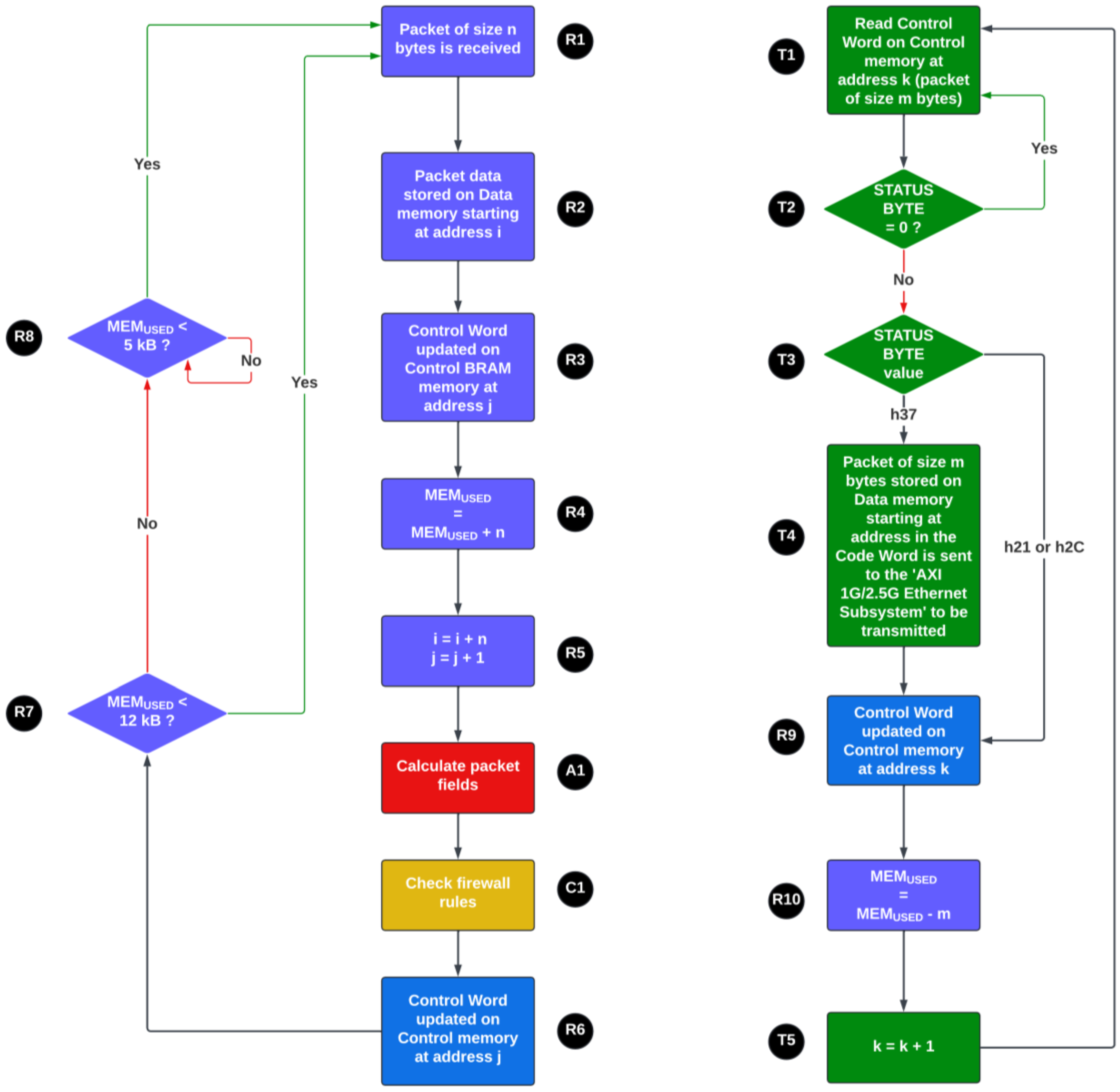 Future Internet Free Full Text Increasing The Security Of Network