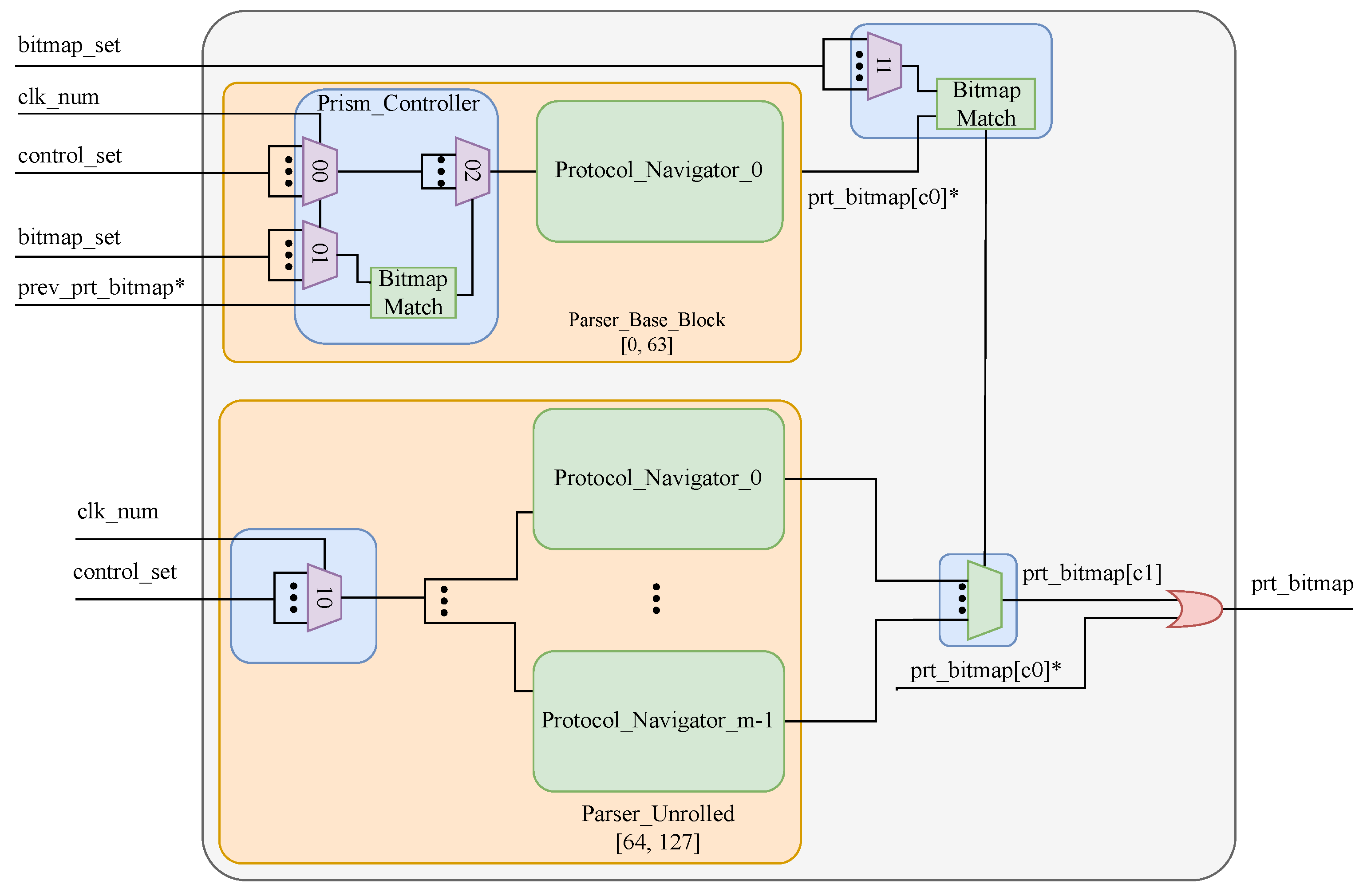 PrismParser: A Framework for Implementing Efficient P4-Programmable Packet Parsers on FPGA
