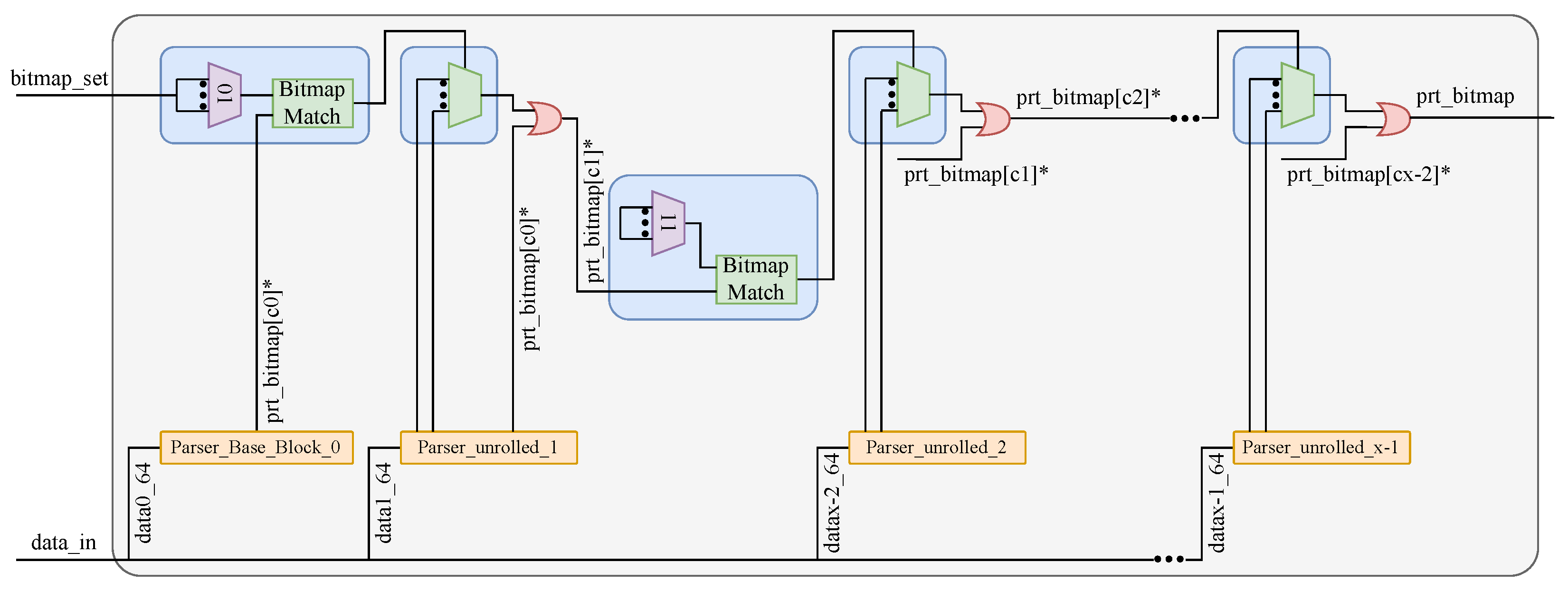 PrismParser: A Framework for Implementing Efficient P4-Programmable Packet Parsers on FPGA