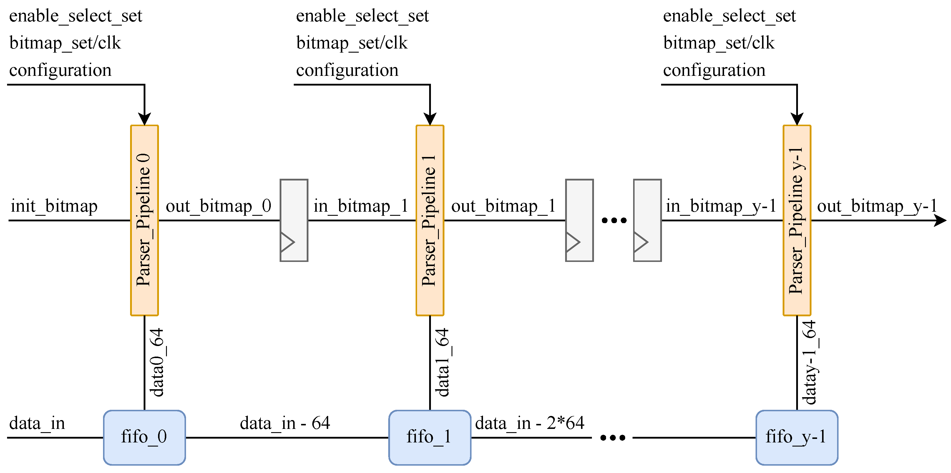 PrismParser: A Framework for Implementing Efficient P4-Programmable Packet Parsers on FPGA