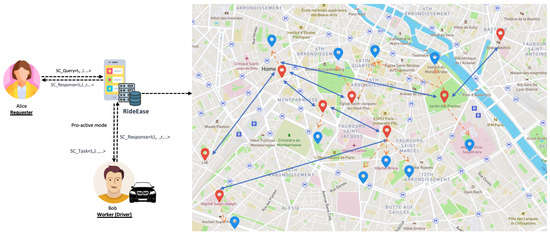 User Mobility Modeling in Crowdsourcing Application to Prevent Inference Attacks