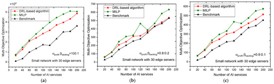 AI Services-Oriented Dynamic Computing Resource Scheduling Algorithm Based on Distributed Data ...