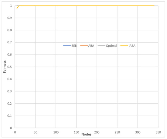 Improved Adaptive Backoff Algorithm for Optimal Channel Utilization in ...