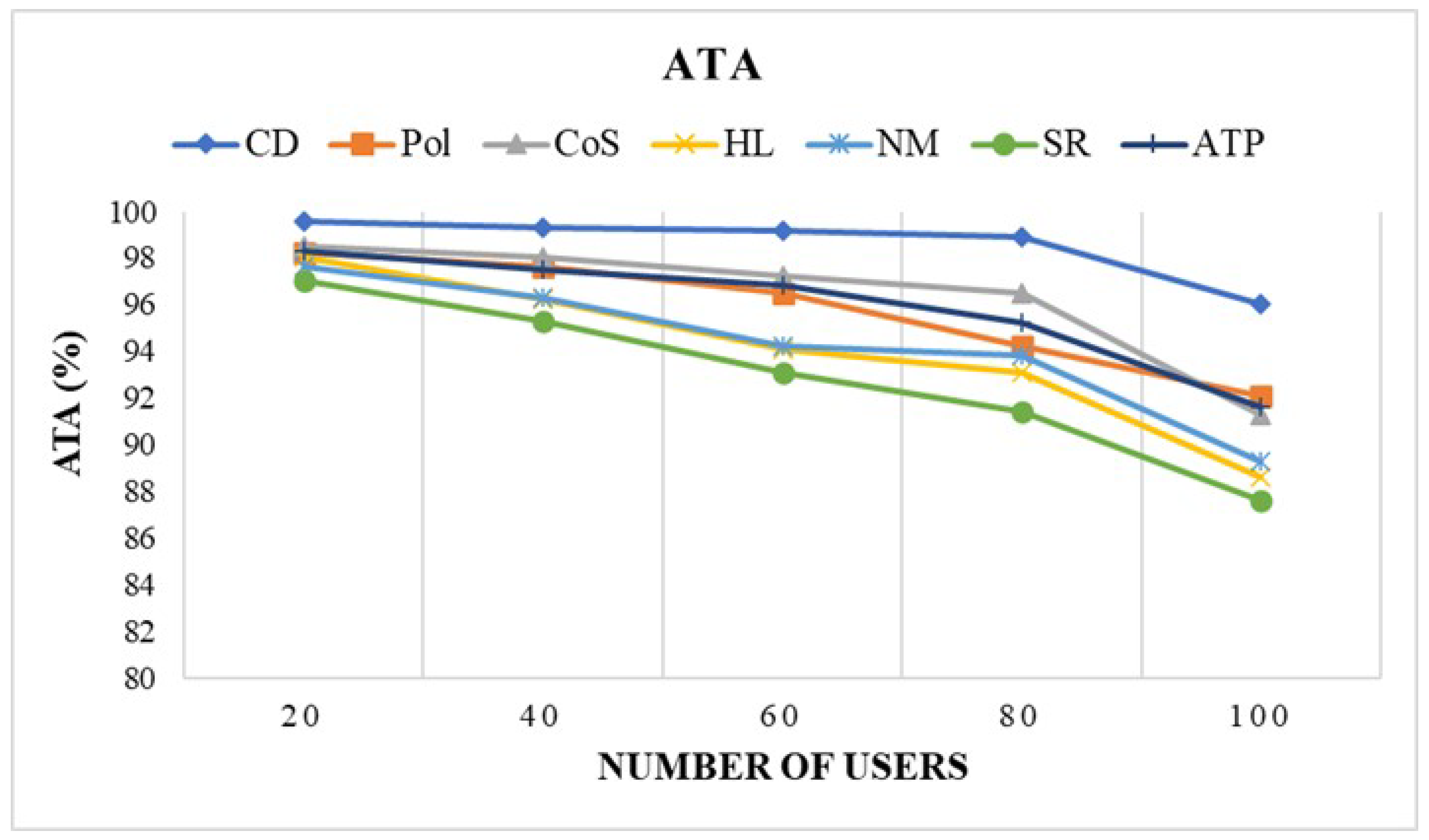 CrossDeFi: A Novel Cross-Chain Communication Protocol