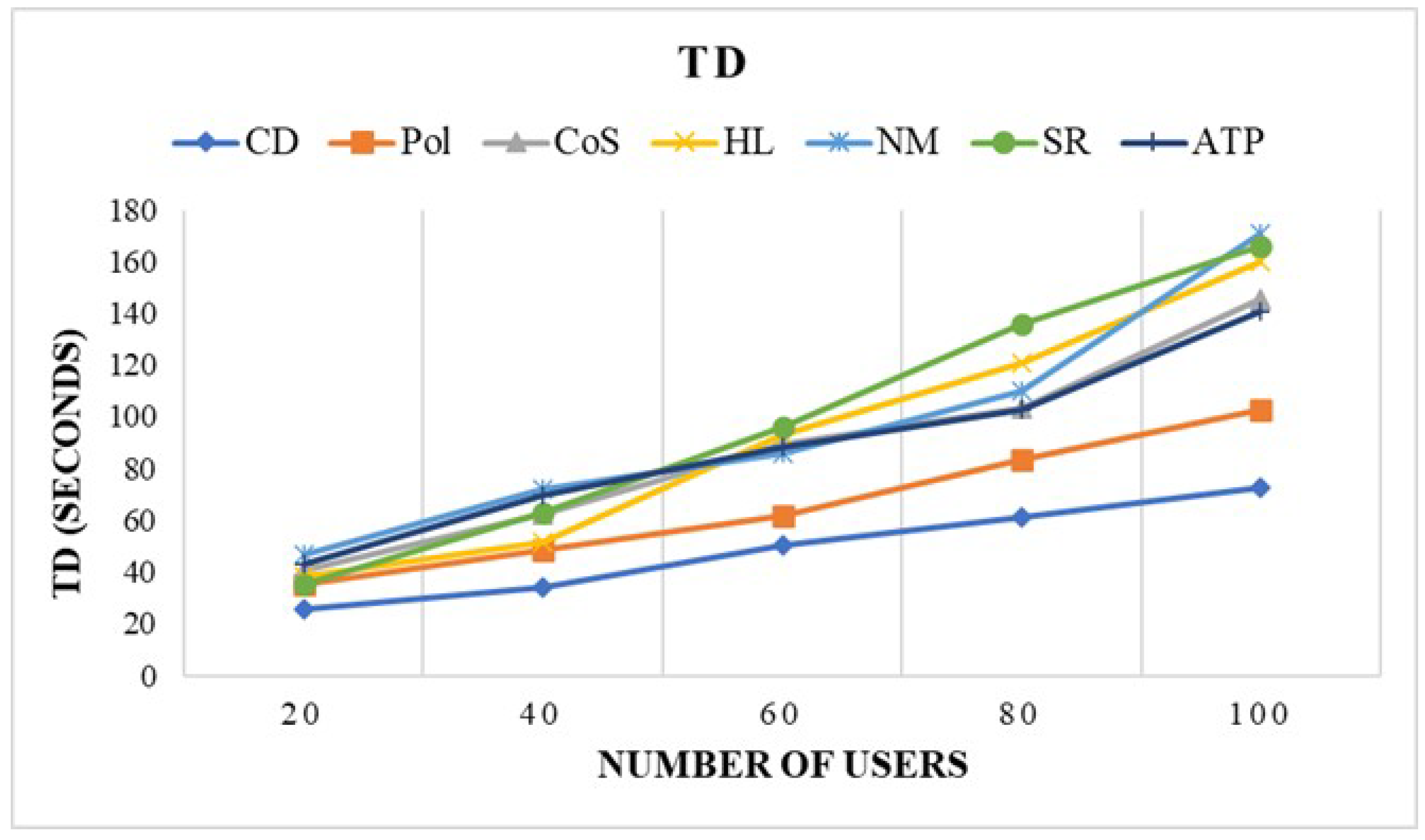CrossDeFi: A Novel Cross-Chain Communication Protocol
