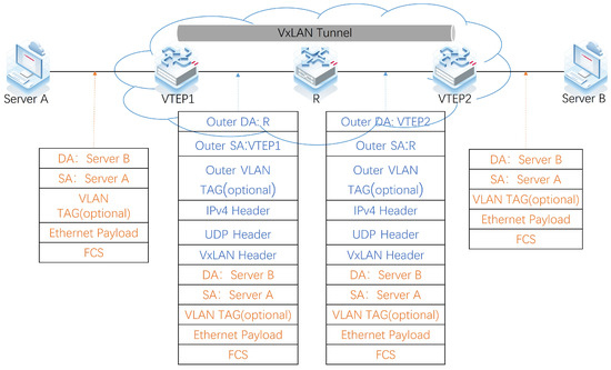 A Micro-Segmentation Method Based on VLAN-VxLAN Mapping Technology