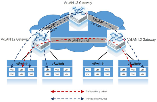 A Micro-Segmentation Method Based on VLAN-VxLAN Mapping Technology