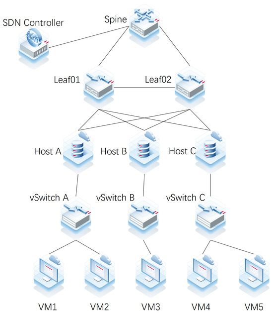 A Micro-Segmentation Method Based on VLAN-VxLAN Mapping Technology