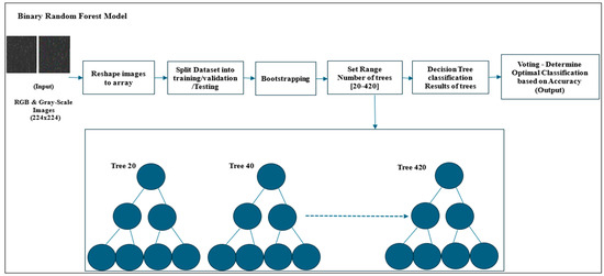 Vulnerability Detection and Classification of Ethereum Smart Contracts Using Deep Learning