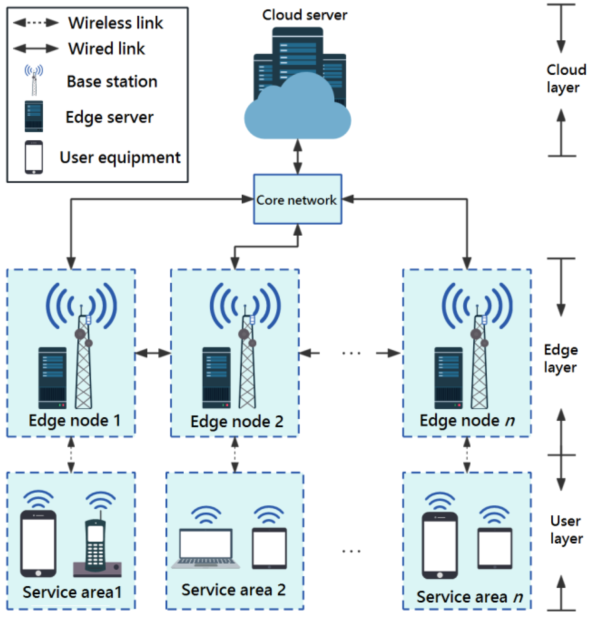 A Task Offloading and Resource Allocation Strategy Based on Multi-Agent Reinforcement Learning ...