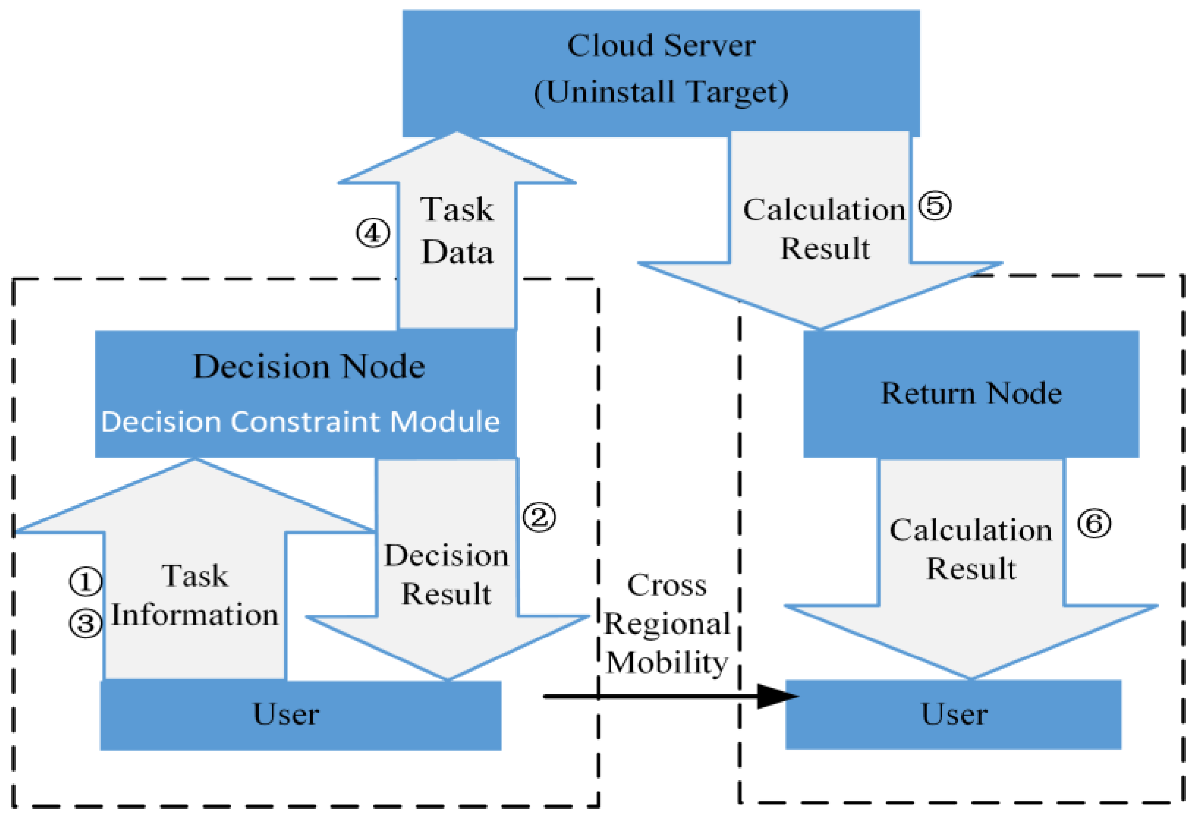 A Task Offloading and Resource Allocation Strategy Based on Multi-Agent Reinforcement Learning ...