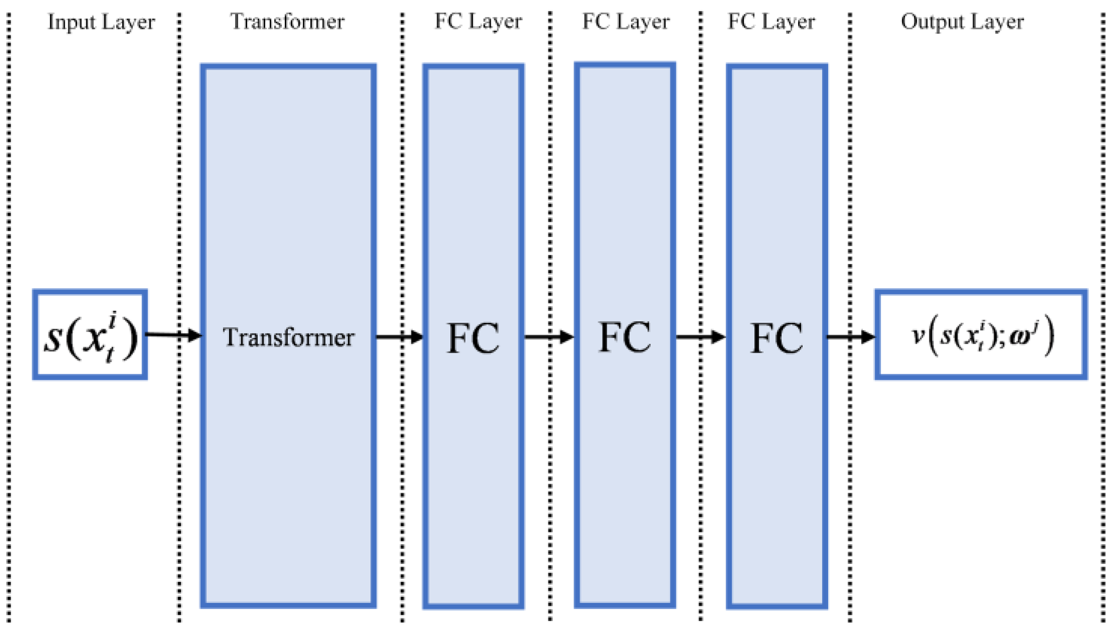 A Task Offloading and Resource Allocation Strategy Based on Multi-Agent Reinforcement Learning ...