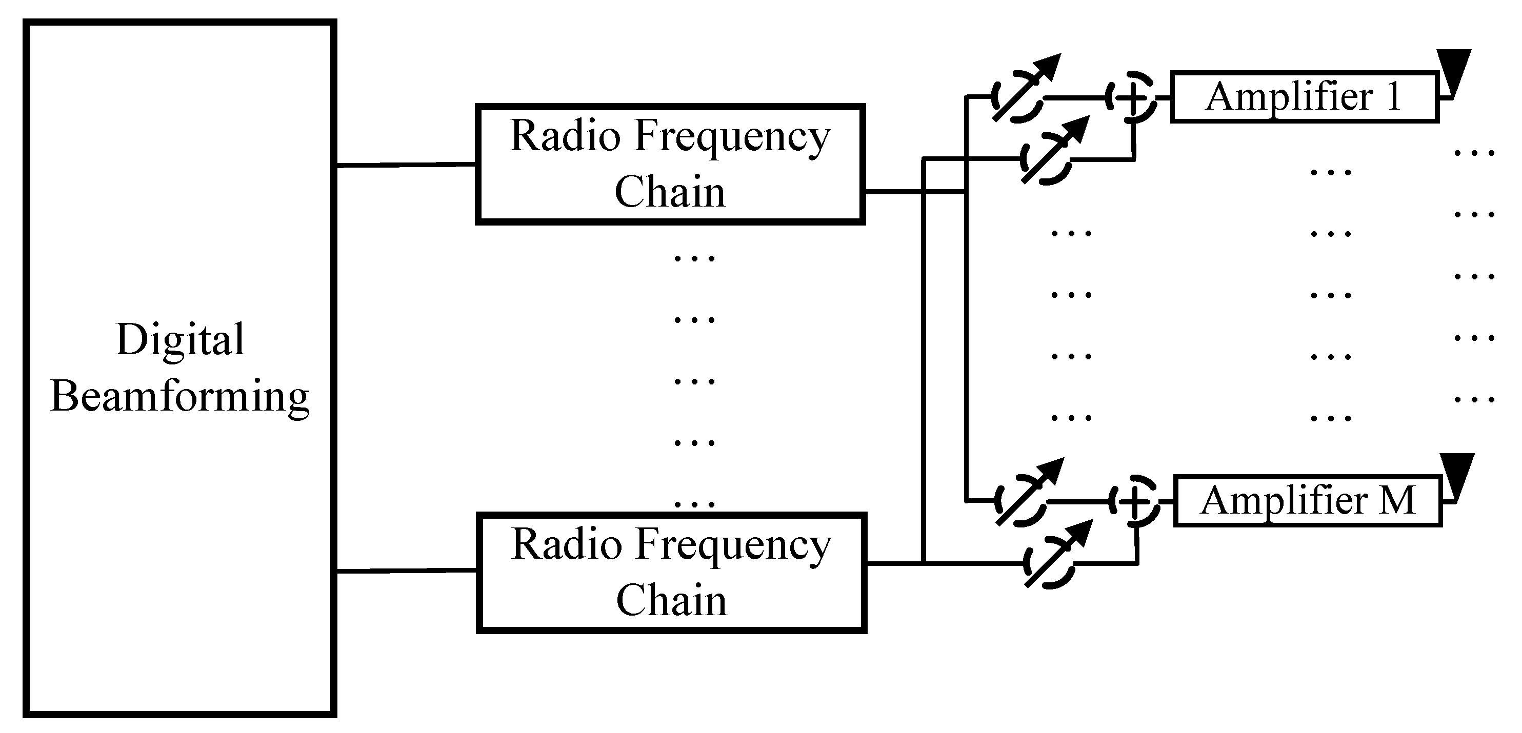 A Review on Millimeter-Wave Hybrid Beamforming for Wireless Intelligent Transport Systems