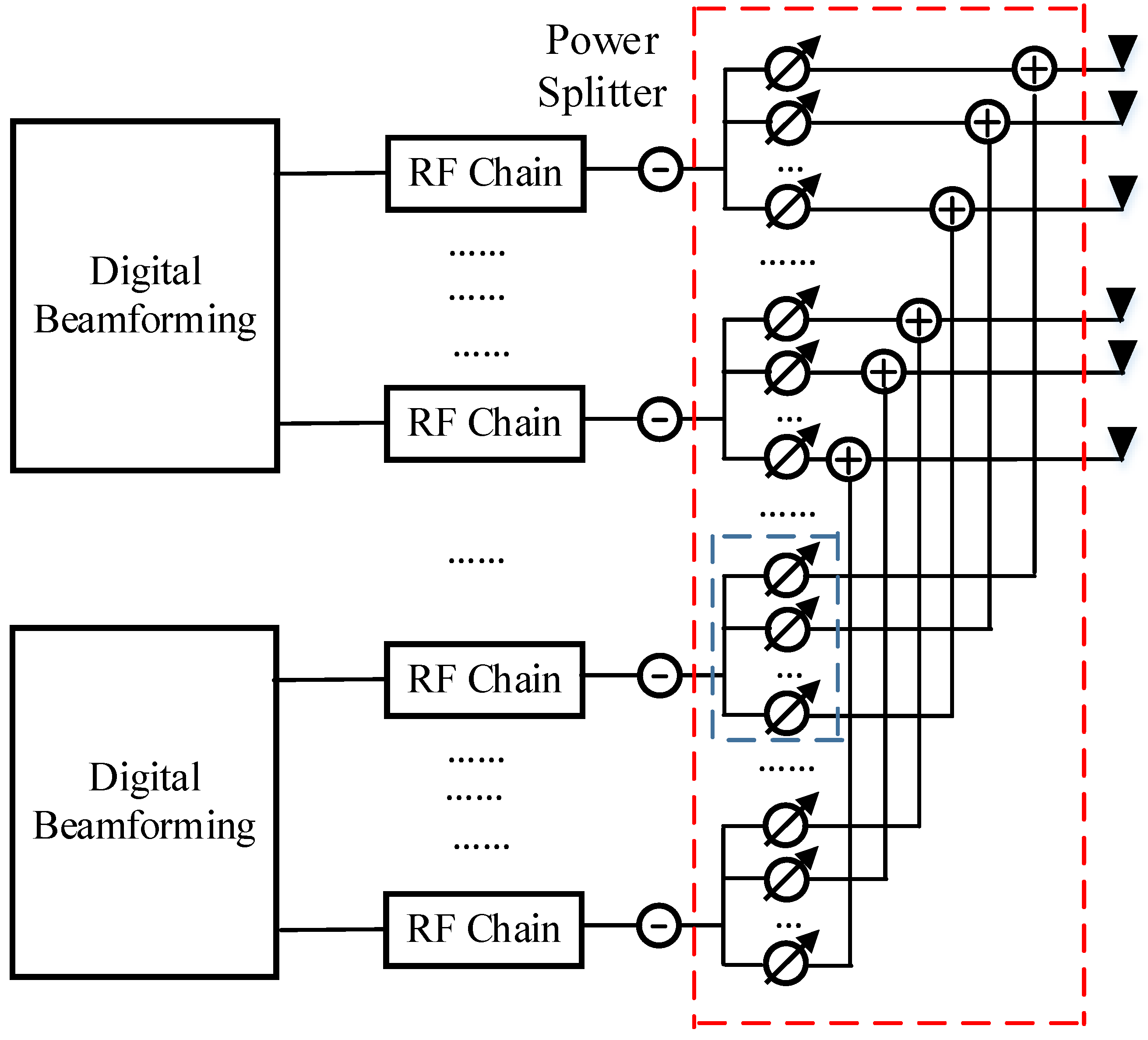 A Review on Millimeter-Wave Hybrid Beamforming for Wireless Intelligent Transport Systems