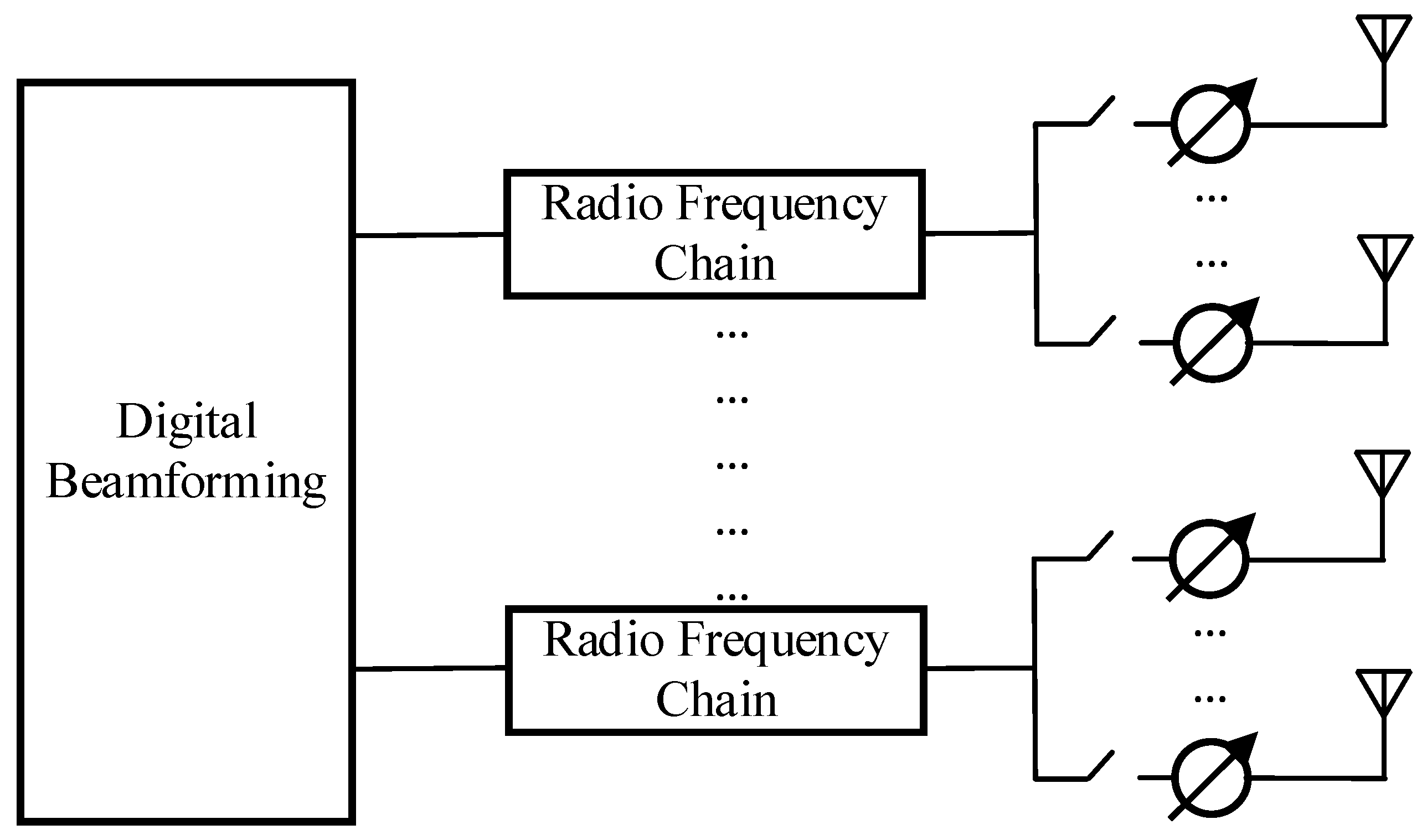 A Review on Millimeter-Wave Hybrid Beamforming for Wireless Intelligent ...