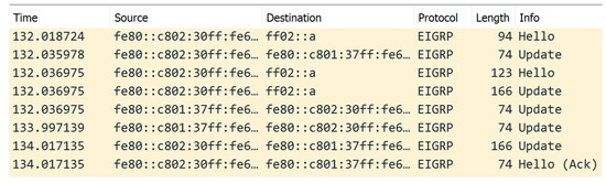 Optimizing Network Performance: A Comparative Analysis of EIGRP, OSPF, and BGP in IPv6-Based ...