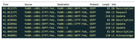 Optimizing Network Performance: A Comparative Analysis of EIGRP, OSPF, and BGP in IPv6-Based ...