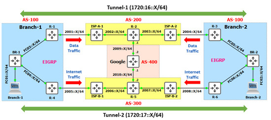 Optimizing Network Performance: A Comparative Analysis of EIGRP, OSPF, and BGP in IPv6-Based ...