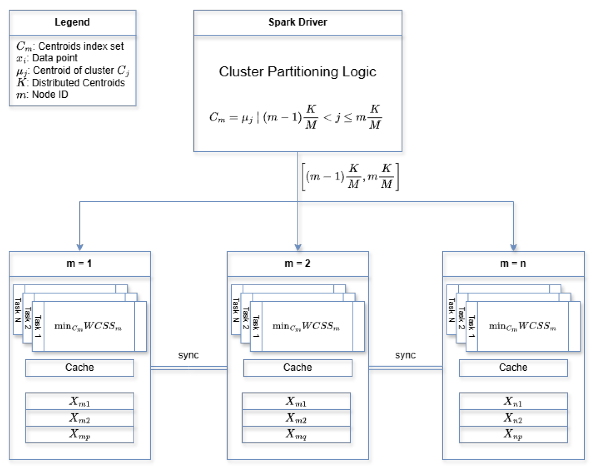 Decentralized Mechanism for Edge Node Allocation in Access Network: An Experimental Evaluation
