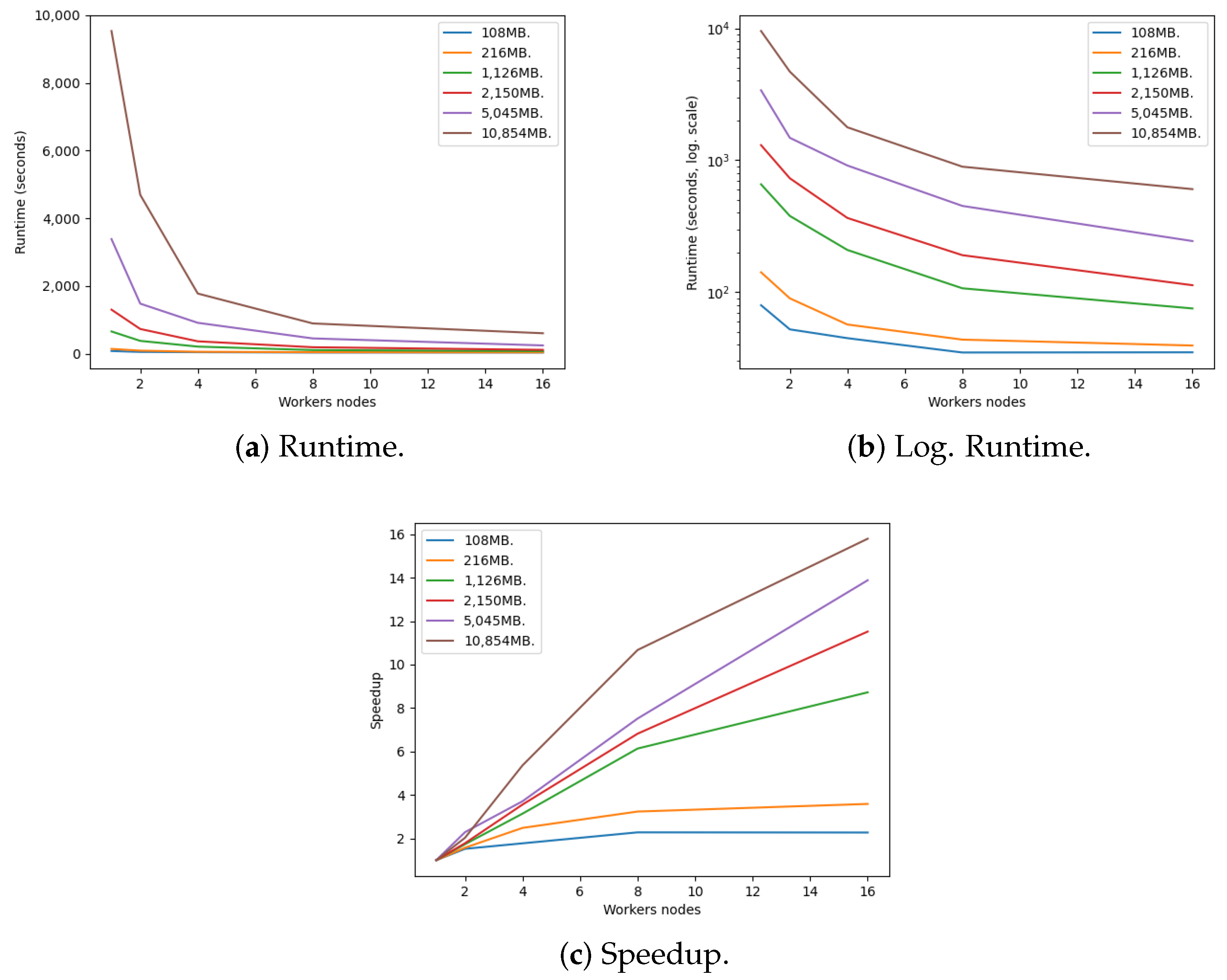 Decentralized Mechanism for Edge Node Allocation in Access Network: An Experimental Evaluation