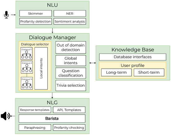 Alquist 5.0: Dialogue Trees Meet Generative Models, a Novel Approach ...