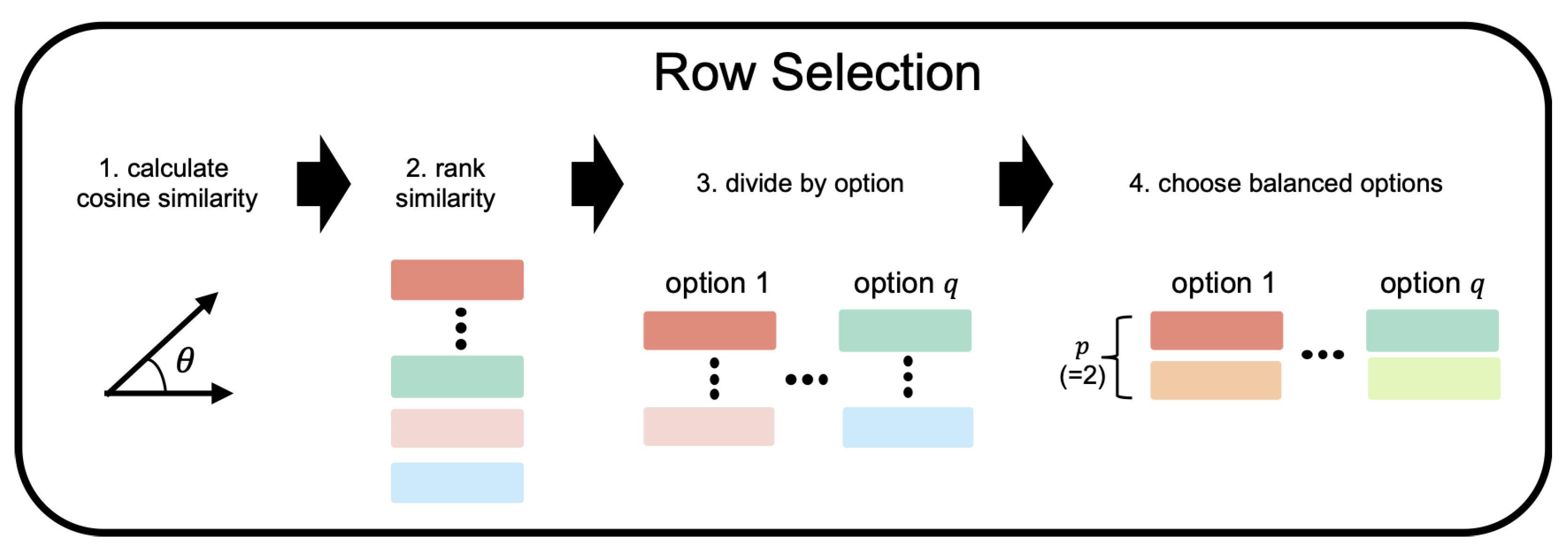 Predicting Missing Values in Survey Data Using Prompt Engineering for Addressing Item Non-Response