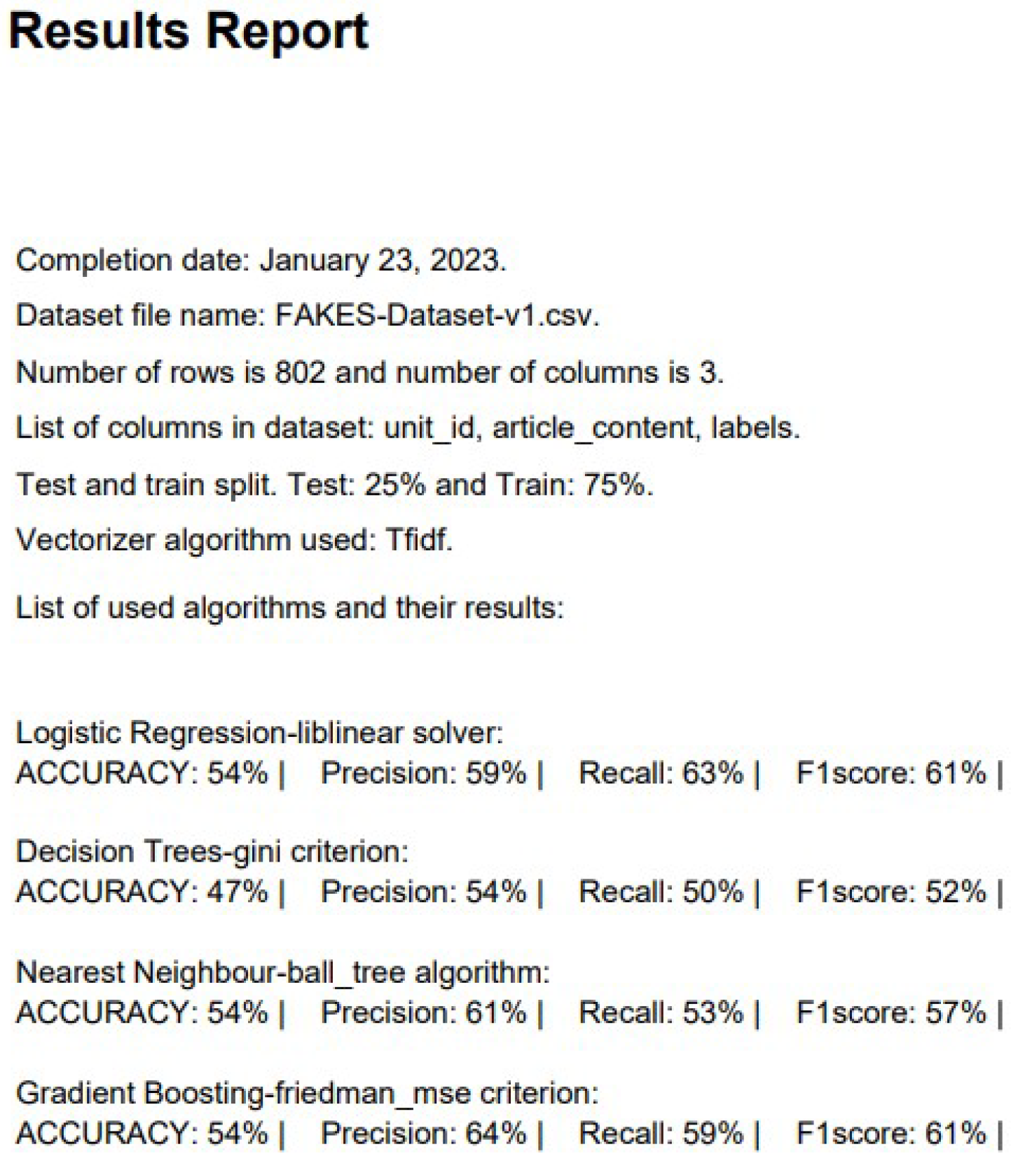 Automated Detection of Misinformation: A Hybrid Approach for Fake News ...