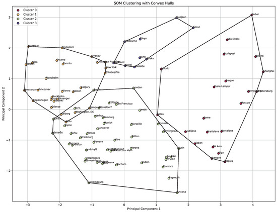 Decoding Urban Intelligence: Clustering and Feature Importance in Smart ...