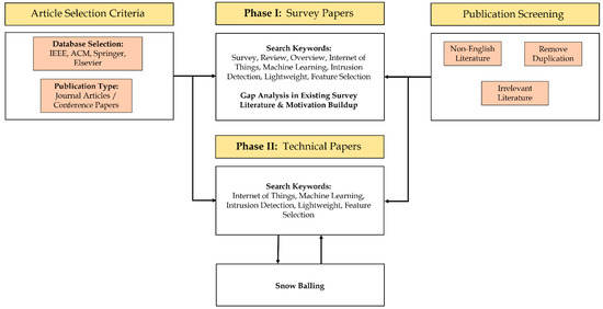 Towards Ensemble Feature Selection for Lightweight Intrusion Detection in Resource-Constrained ...