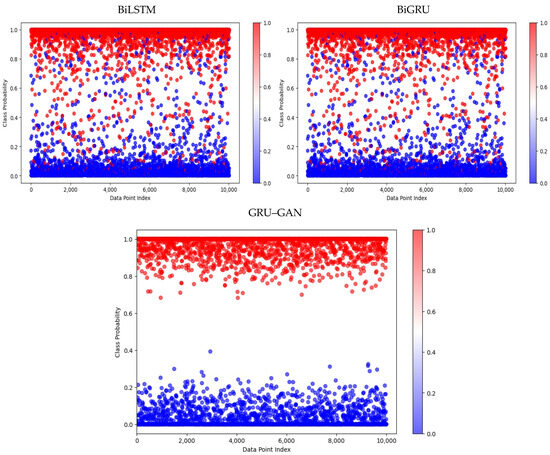 Malware Detection Based on API Call Sequence Analysis: A Gated Recurrent Unit–Generative ...