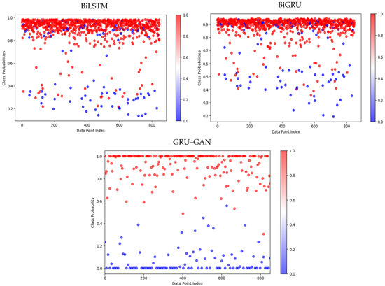 Malware Detection Based on API Call Sequence Analysis: A Gated Recurrent Unit–Generative ...
