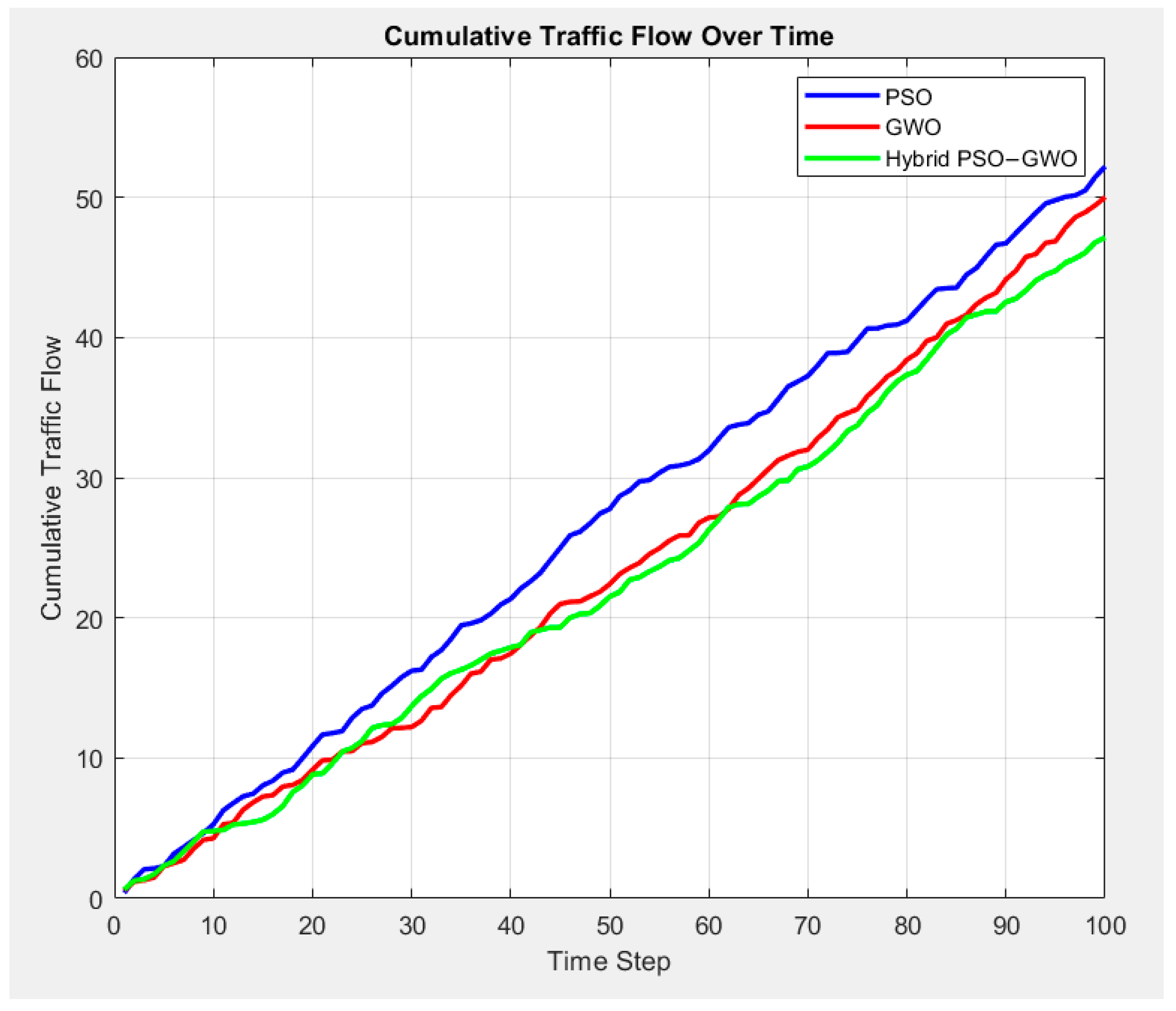 An IoT-Enhanced Traffic Light Control System with Arduino and IR ...