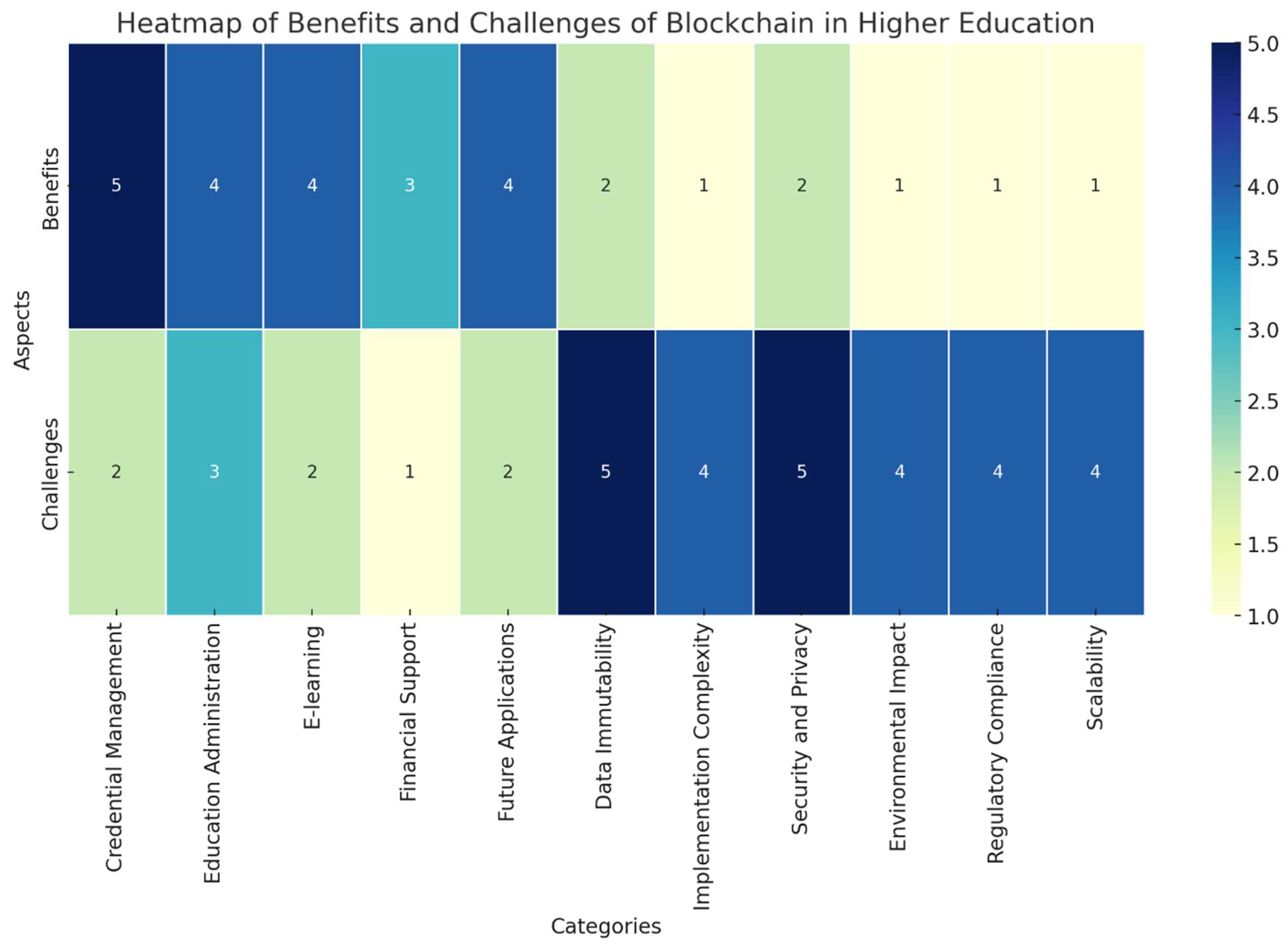 A Systematic Review and Multifaceted Analysis of the Integration of Artificial Intelligence and ...