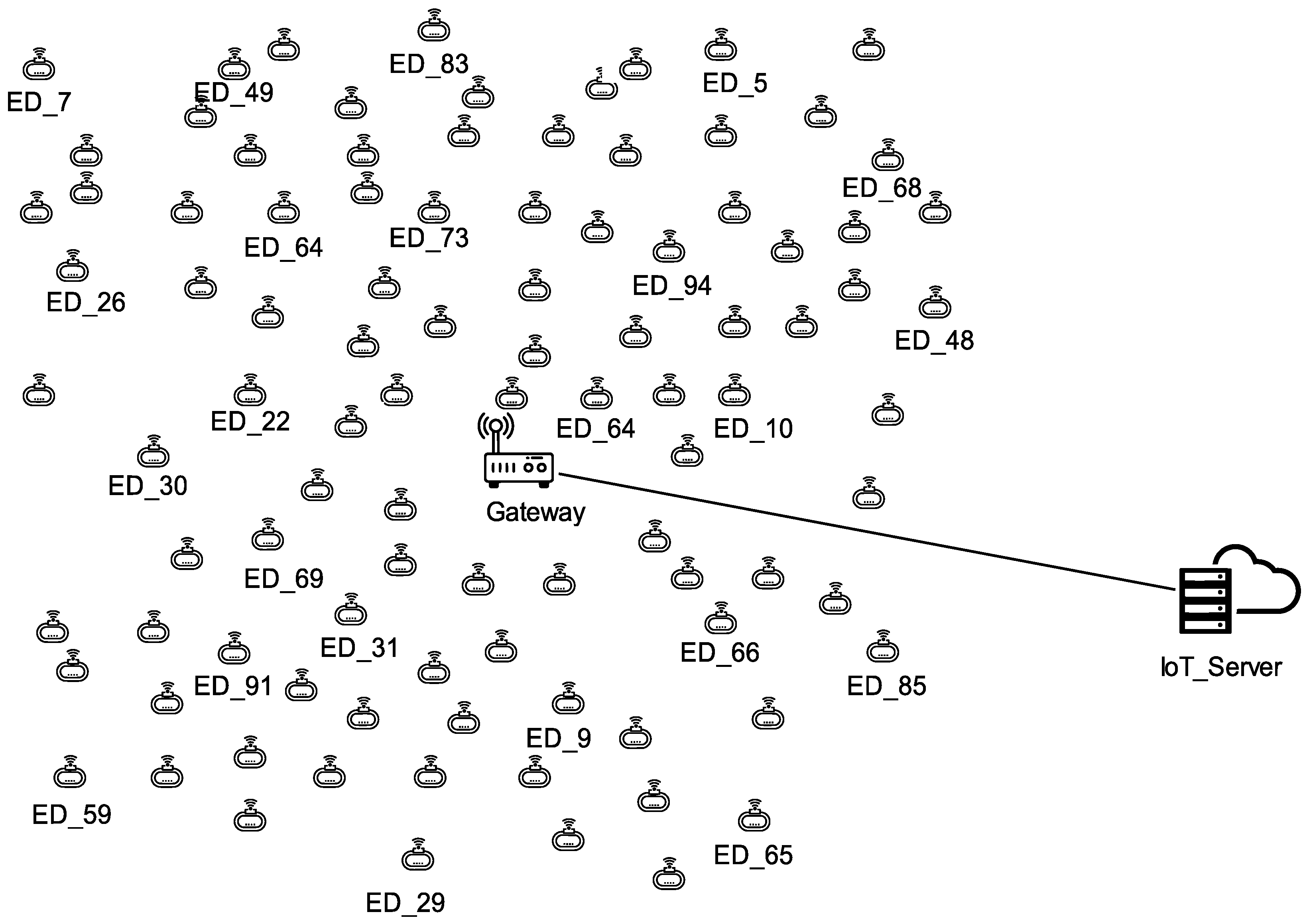 Collision Avoidance Adaptive Data Rate Algorithm For Lorawan