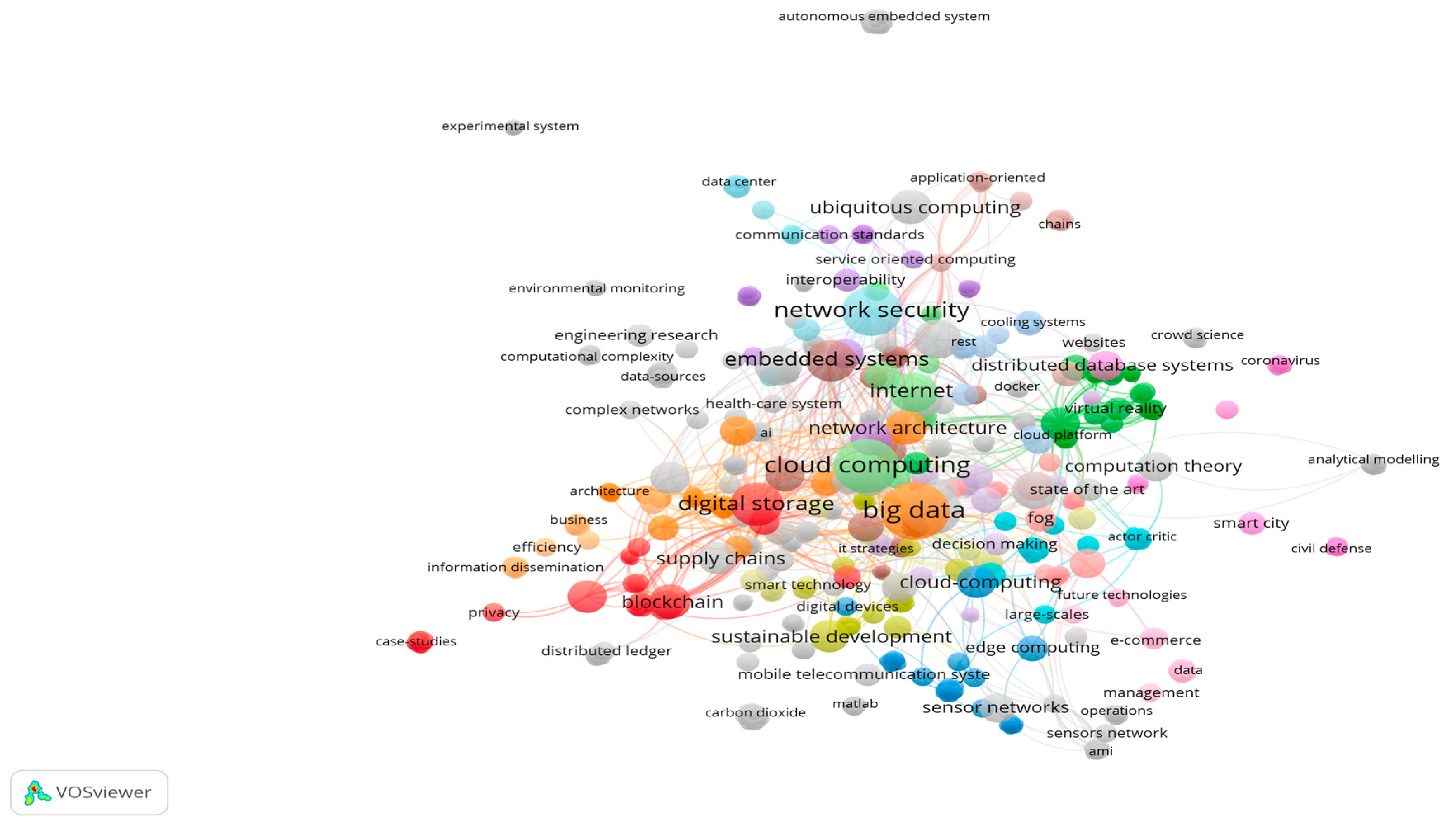 Internet of Things and Distributed Computing Systems in Business Models