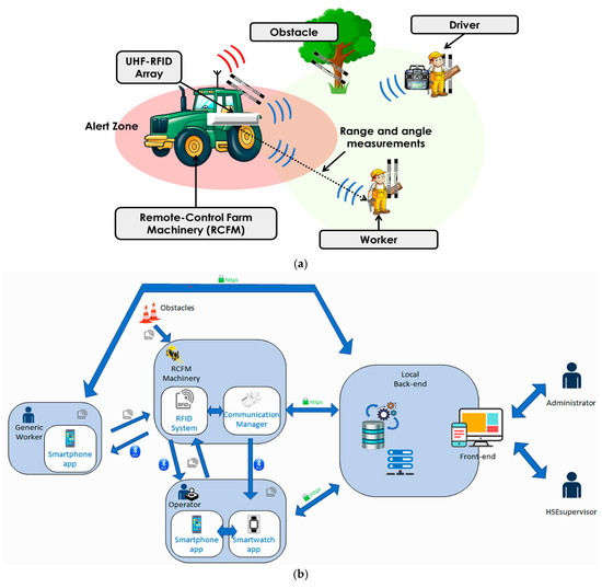 Machine Learning and IoT-Based Solutions in Industrial Applications for Smart Manufacturing: A ...