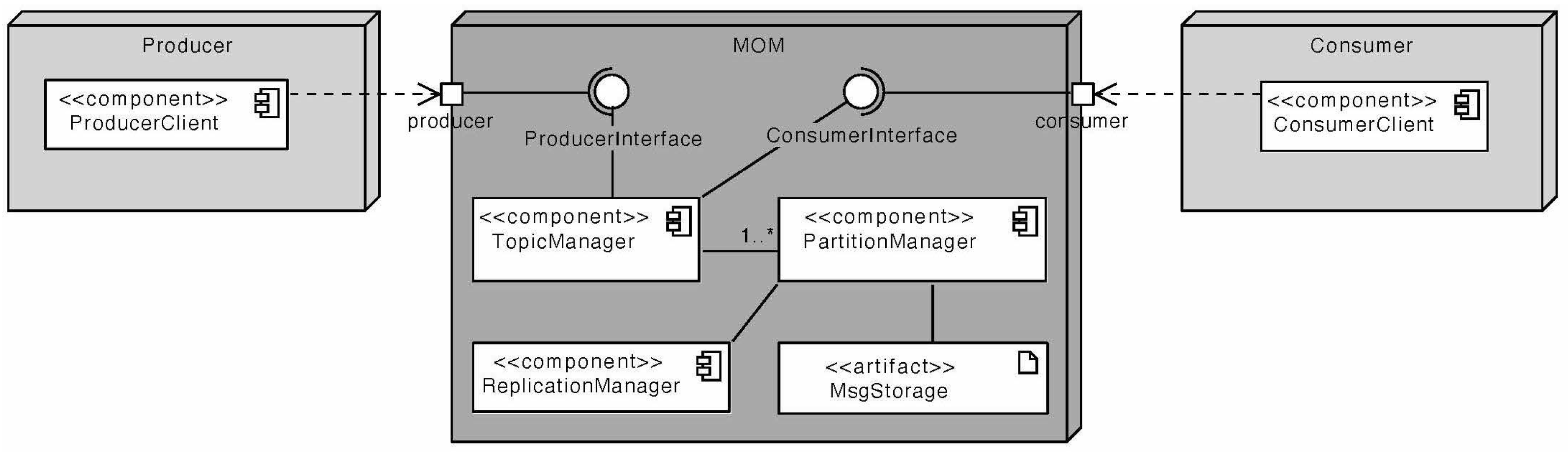 A Secure Auditable Remote Registry Pattern for IoT Systems